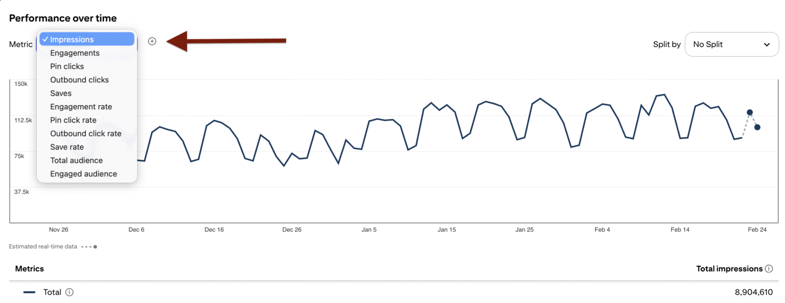 How To Use Pinterest Analytics To Increast Traffic To Your Website